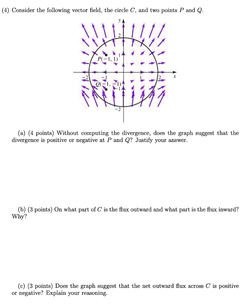 SOLVED: Consider the following vector field; the circle C , and two points P and Q. points ...