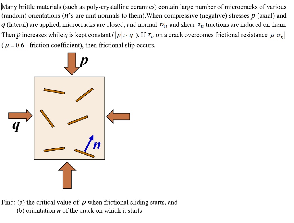 Many brittle materials (such as poly-crystalline ceramics) contain ...
