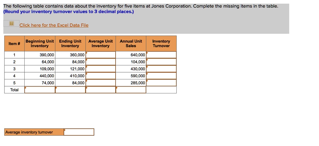 SOLVED: The following table contains data about the inventory for five items at Jones ...