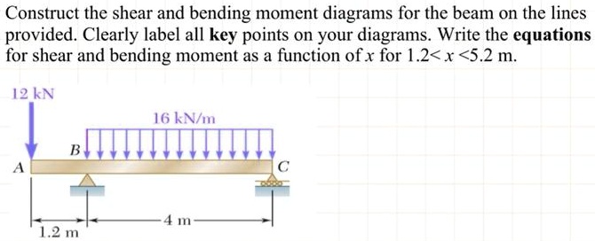SOLVED: Construct the shear and bending moment diagrams for the beam on the lines provided ...