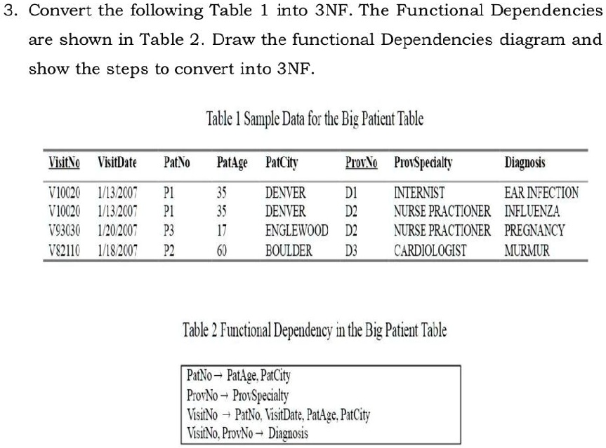 3 convert the following table into 3nf the functional dependencies are shown in table 2 draw the ...