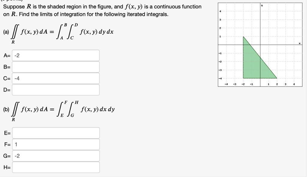 Suppose R is the shaded region in the figure, and f(x, y) is a continuous function on R. Find ...