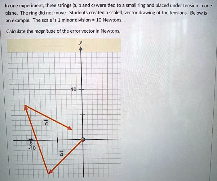 SOLVED:In one experiment; three strings (a, b and c) were tied to a ...