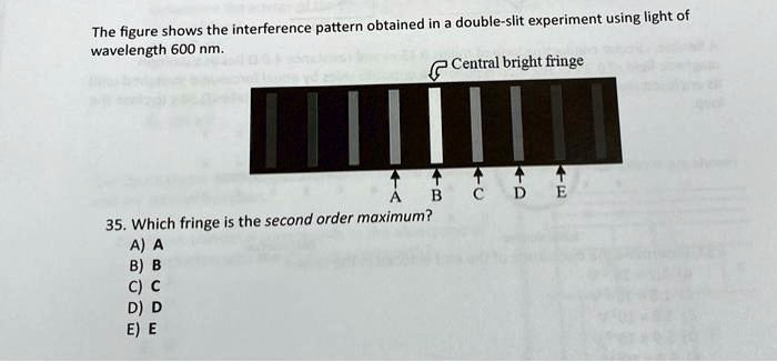 The figure shows the interference pattern obtained in a double-slit experiment using light of ...
