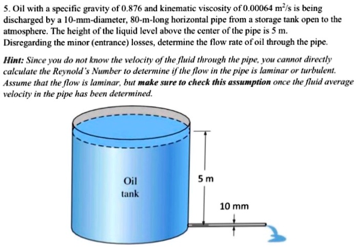 SOLVED: Oil with a specific gravity of 0.876 and kinematic viscosity of 0.00064 m/s is being ...