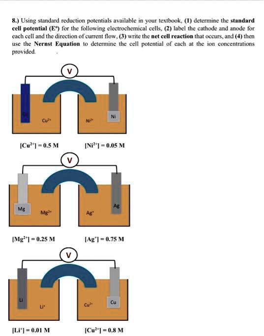 SOLVED: Using standard reduction potentials available in your textbook, determine the standard ...