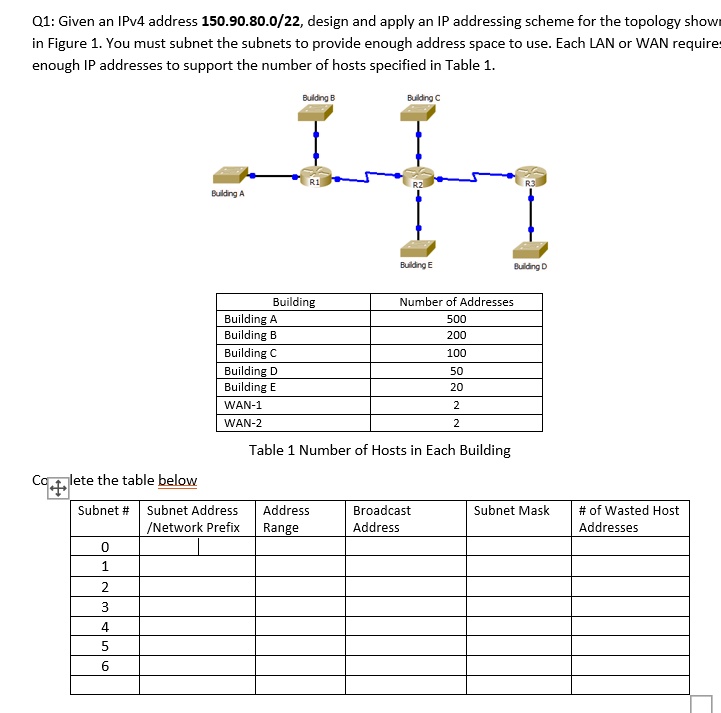 Solved Texts Q1 Given An Ipv4 Address 150 90 80 0 22 Design And Apply An Ip Addressing