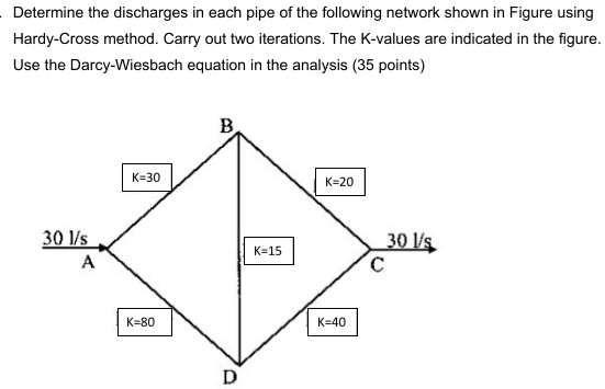 water supply engineering determine the discharges in each pipe of the ...