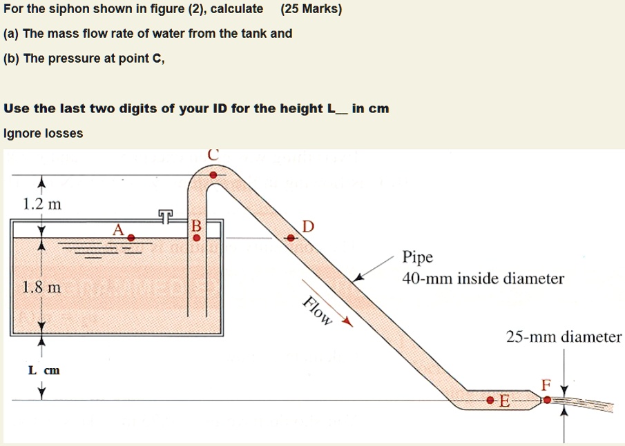 SOLVED: For the siphon shown in figure (2), calculate (25 Marks) (a) The mass flow rate Of water ...