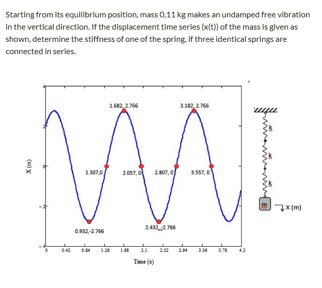 SOLVED: Starting from its equilibrium position; mass 0.11kg makes an ...