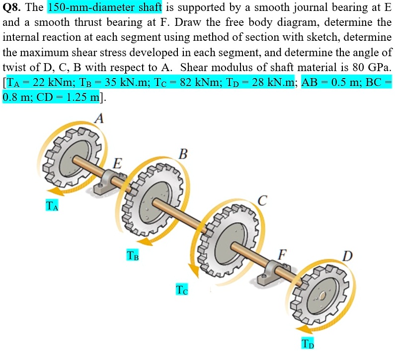 SOLVED: Q8. The 150-mm-diameter shaft is supported by a smooth journal ...