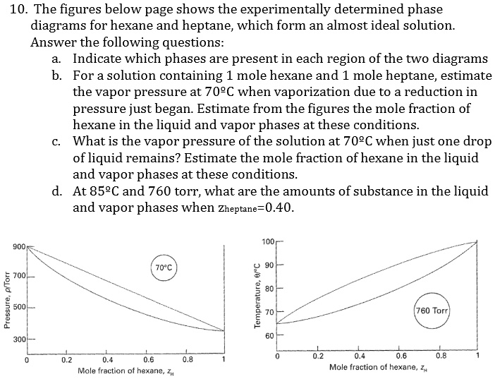 SOLVED: The figures below show the experimentally determined phase ...