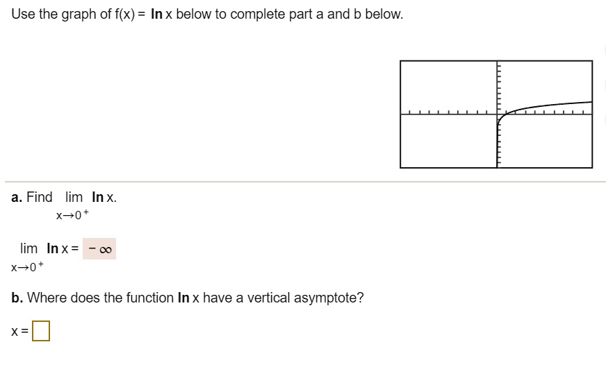 Solveduse The Graph Of Fx In X Below To Complete Part A And B Below A Find Lim Inx X 0
