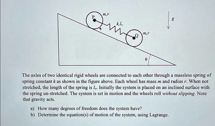 SOLVED: The axles of two identical rigid wheels are connected to each ...