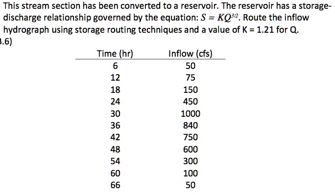 This stream section has been converted to a reservoir. The reservoir ...