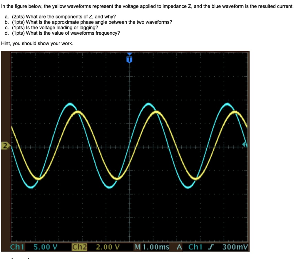 in the figure below the yellow waveforms represent the voltage applied to impedance z and the ...