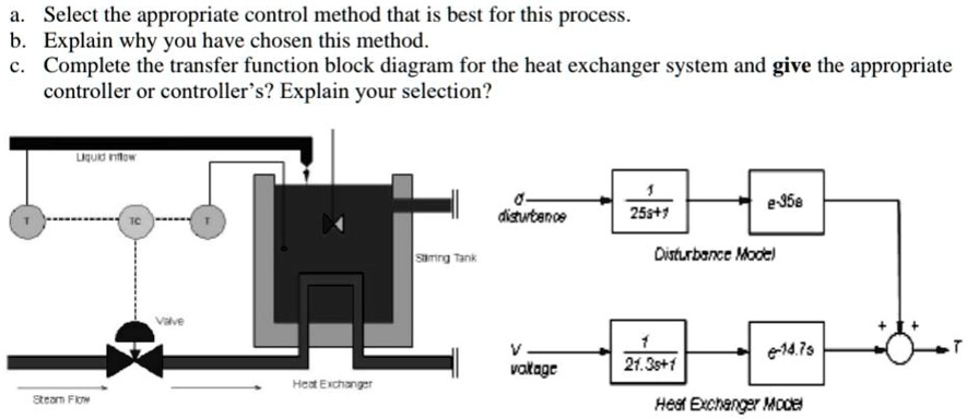 a. Select the appropriate control method that is best for this process ...