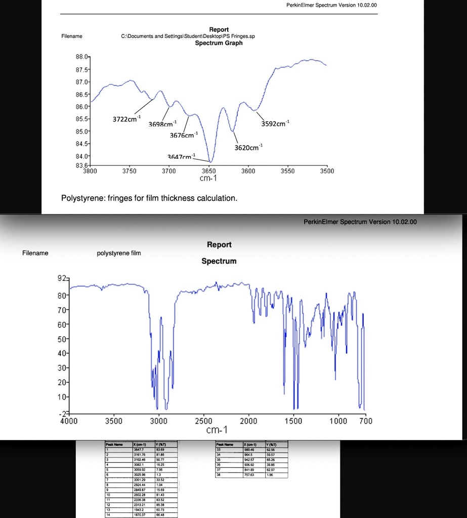 VIDEO solution: Can you please Report the film thickness of polystyrene ...