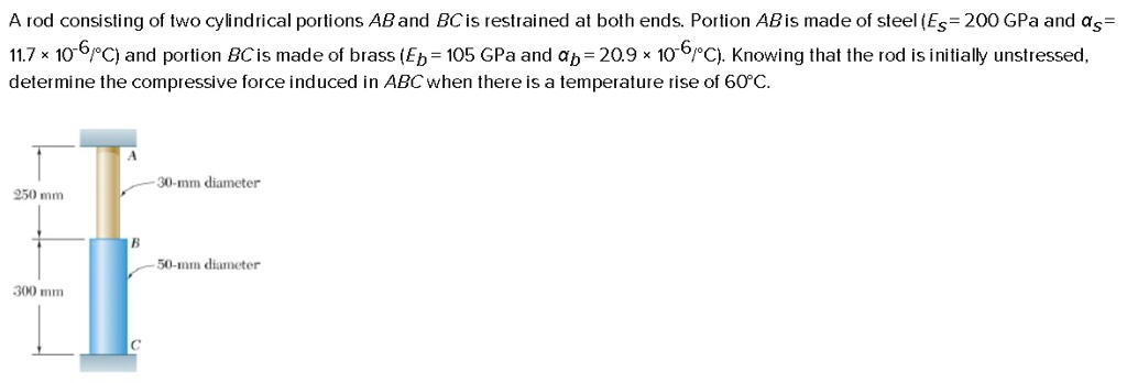 SOLVED: The compressive force induced in ABC is kN. A rod consisting of ...