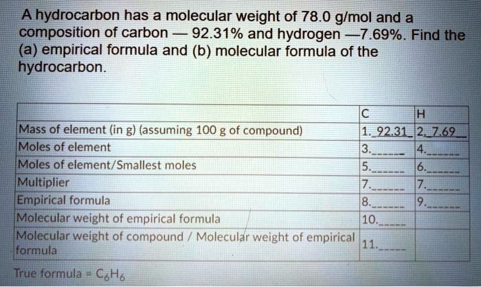SOLVED: A hydrocarbon has a molecular weight of 78.0 g/mol and a ...