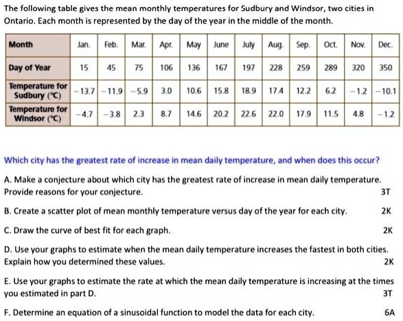 the following table gives the mean monthly temperatures for sudbury und ...