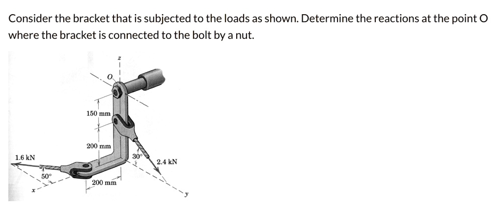 Consider the bracket that is subjected to the loads as shown. Determine ...