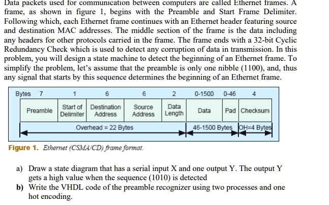 SOLVED: Data packets used for communication between computers are ...