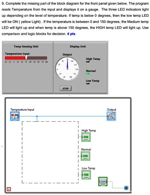9. Complete the missing part of the block diagram for the front panel ...