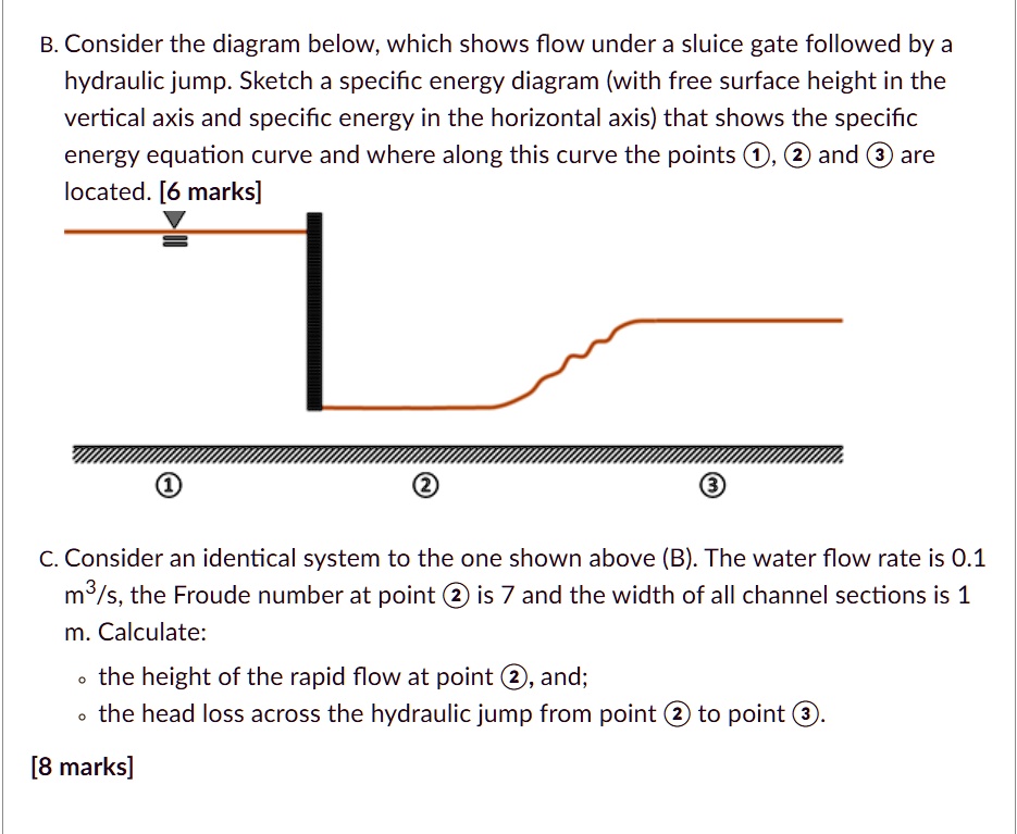 VIDEO solution: B. Consider the diagram below, which shows flow under a ...