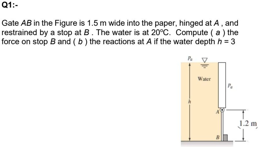 q1 gate ab in the figure is 15 m wide into the paperhinged at aand ...
