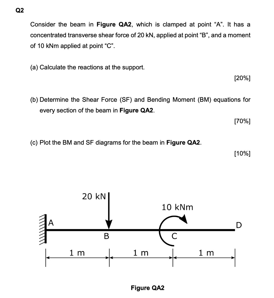 SOLVED: Consider the beam in Figure QA2, which is clamped at point "A". Let h1 be the ...