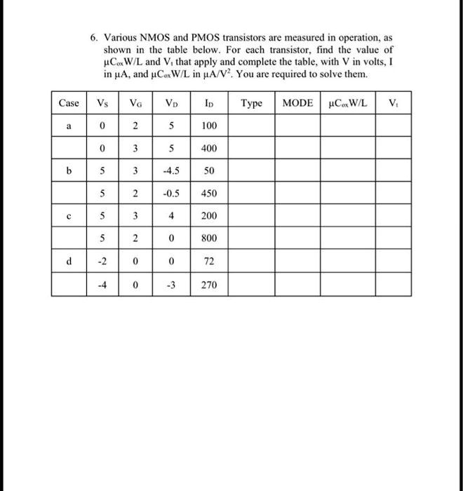 SOLVED: Various NMOS and PMOS transistors are measured in operation, as ...
