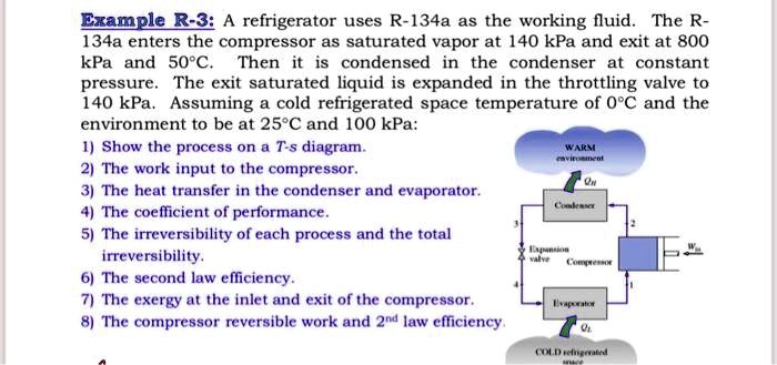 SOLVED: Example R3: A refrigerator uses R-134a as the working fluid ...