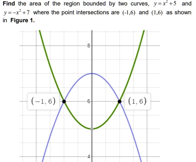 SOLVED: Find the area of the region bounded by two curves y=r+5 and y=-x+7 where the point ...