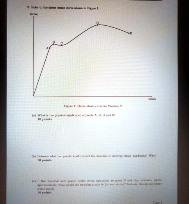 2.Refer to the stro-etrain curve shown in Figure 1 stress strain Figure ...
