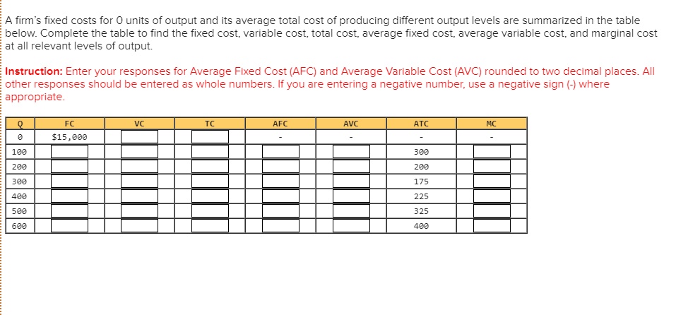 a firms fixed costs for o units of output and its average total cost of ...