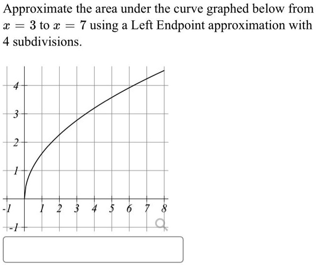 SOLVED: Approximate the area under the curve graphed below from =3 to x using a Left Endpoint ...