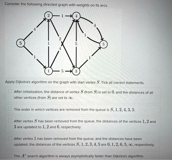 Dijkstra's algorithm Consider the following directed graph with weights on its arcs. Apply ...