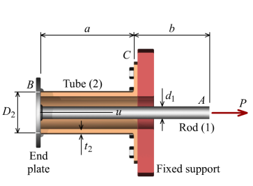 9 the assembly shown in figure p59 consists of rod 1 and tube 2 both ...