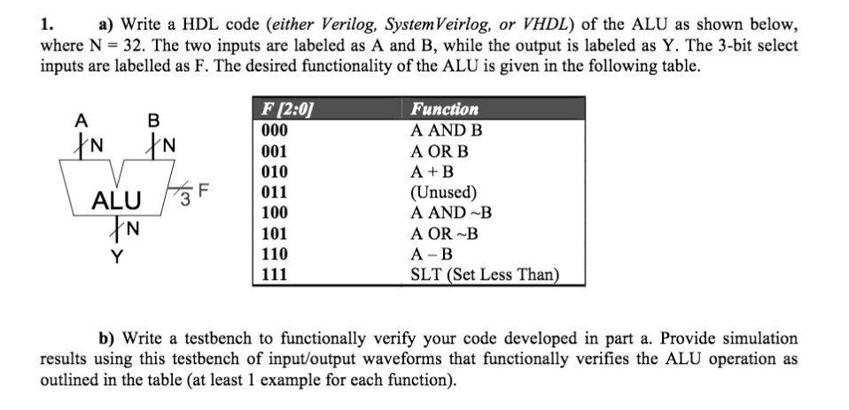 Solved Write A Hdl Code In Either Verilog Systemverilog Or Vhdl For The Alu As Shown Below