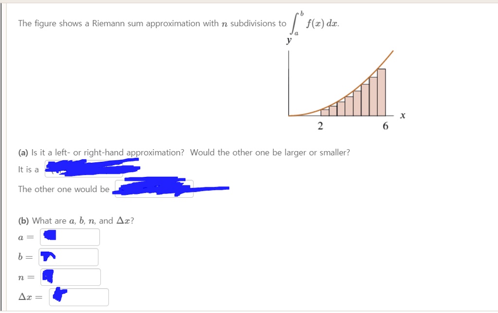 The figure shows Riemann sum approximation with n subdivisions to f(z ...