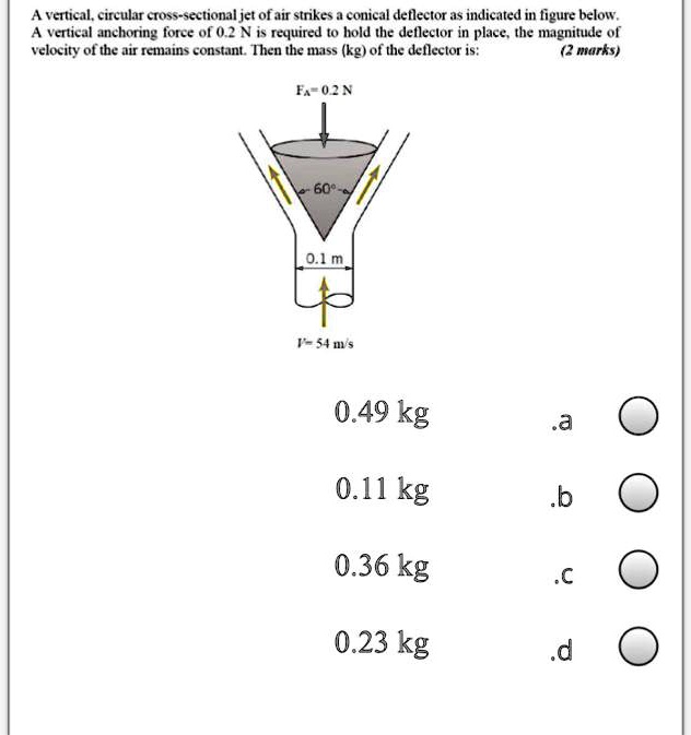a vertical circular cross sectional jet of air strikes a conical ...