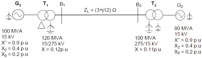 the one line diagram for a simple three phase power system is shown ...