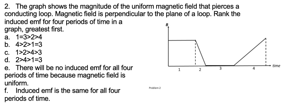 SOLVED: 2 The graph shows the magnitude of the uniform magnetic field ...