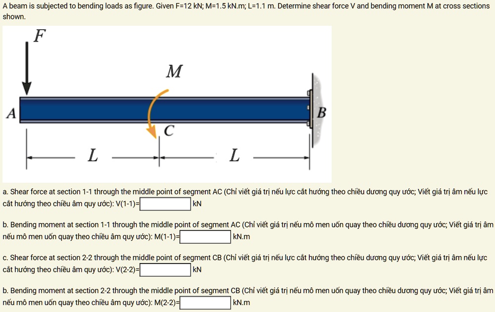 SOLVED: A beam is subjected to bending loads as shown in the figure. Given F = 12 kN; M = 1.5 kN ...