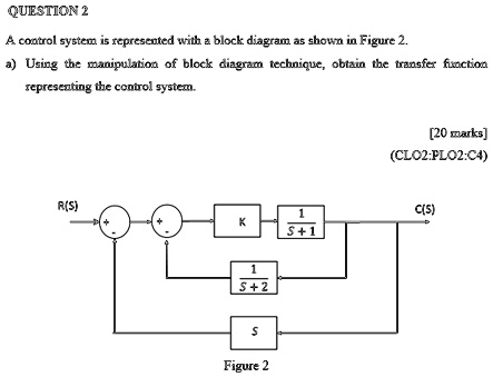 SOLVED: QUESTION 2 A control system is represented with a block diagram as shown in Figure 2 ...