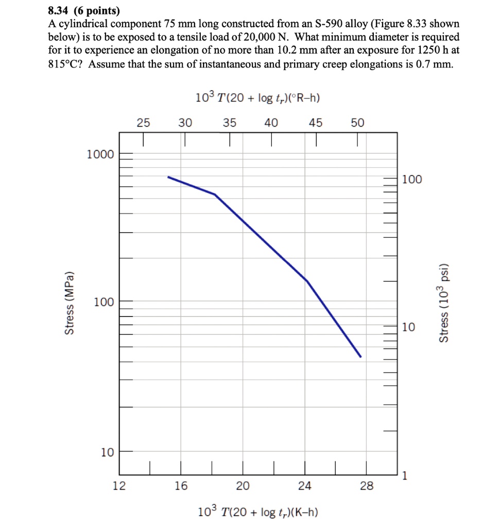 8.34 (6 points) A cylindrical component 75 mm long...