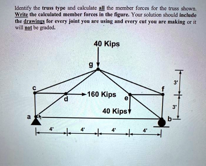 SOLVED: Identify the truss type and calculate all the member forces for ...