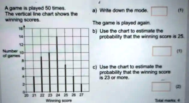 The game is played 50 times. The vertical line chart shows the winning ...