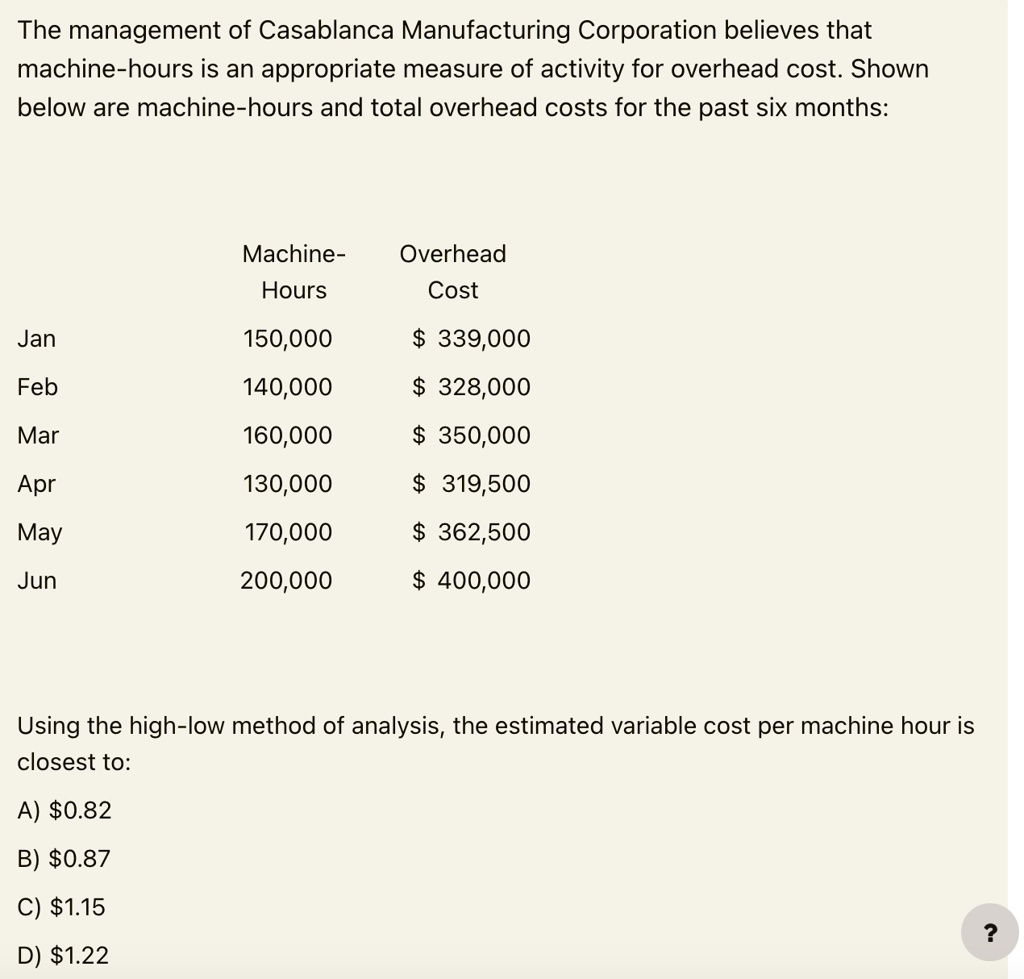 The management of Casablanca Manufacturing Corporation believes that ...